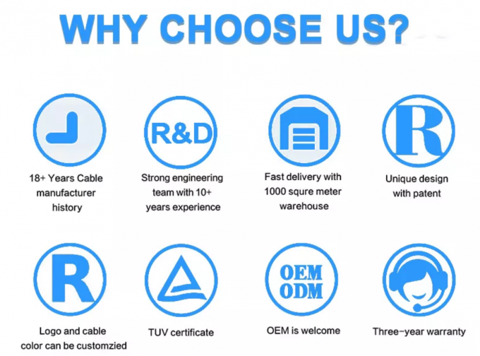 32Amp 22KW Wall Mounted EV Charger Wallbox EVSE 4KG UKCA ROHS ISO