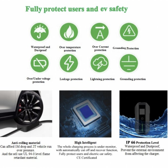IEC Type 2 7KW AC Electric Vehicle Charger Portable Ev Charging Station ...