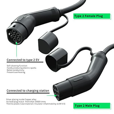 Type 1 To Type 2 EV Cable Factory, Buy good price EV Charging Cable ...